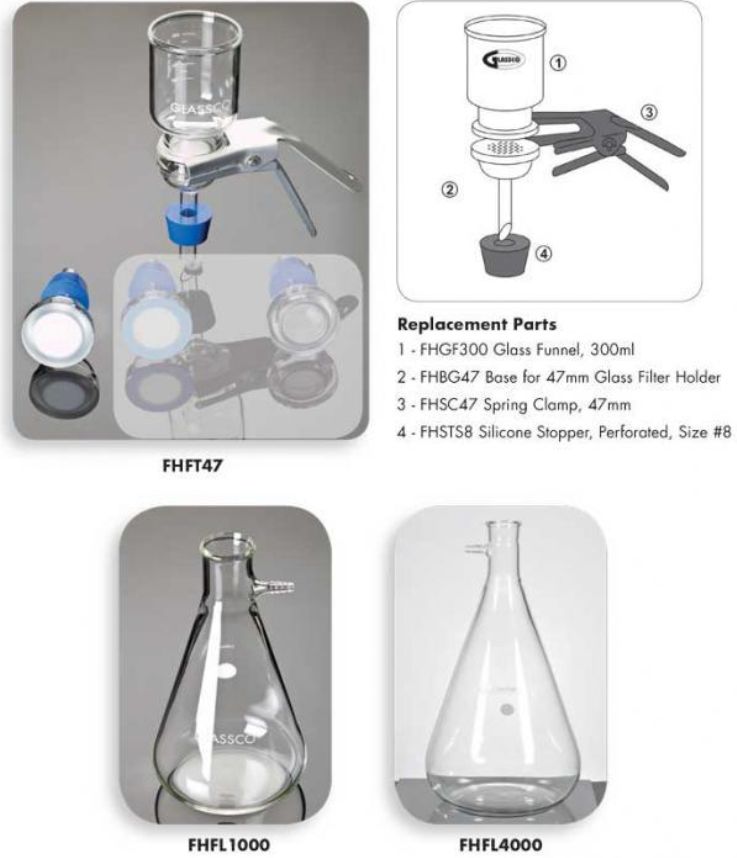 Special Buys from Fox Scientific, Inc.